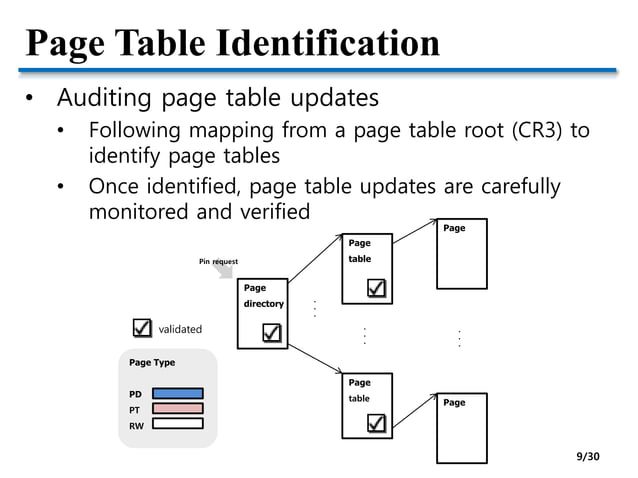 4. Memory virtualization and management | PPTX | Operating Systems ...