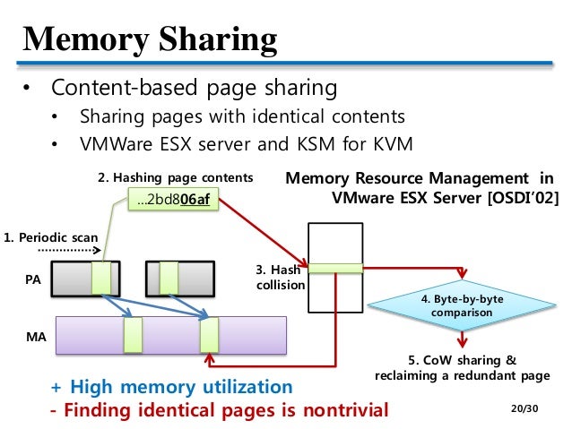 4. Memory virtualization and management