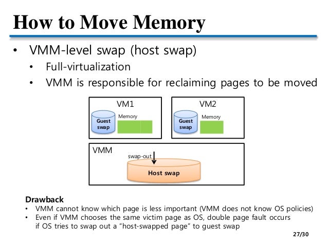 4. Memory virtualization and management