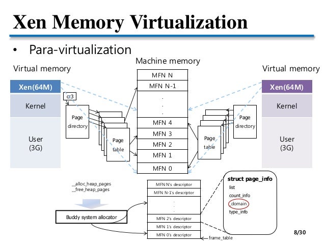 4 Memory Virtualization And Management