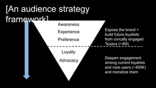 Research, audience and prospects | PPTX