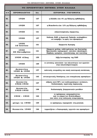 ΤΟ ΠΡΟΣΦΥΓΙΚΟ ΖΗΤΗΜΑ ΣΤΗΝ ΕΛΛΑΔΑ - ΧΡΟΝΟΛΟΓΙΟ | PDF