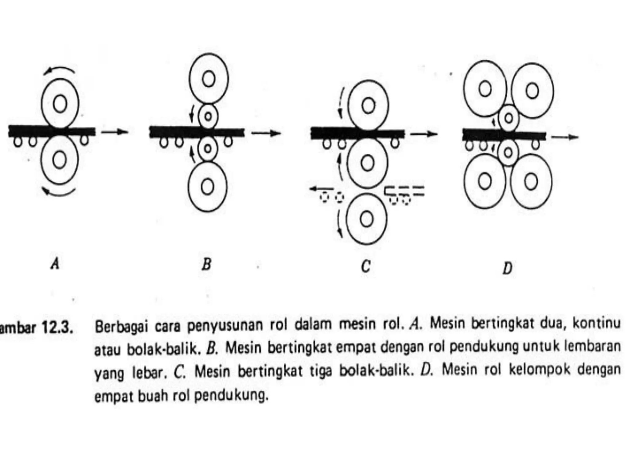 4. proses manufacturing | PDF