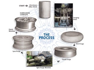 4. proses manufacturing | PDF