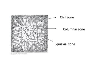 4. proses manufacturing | PDF