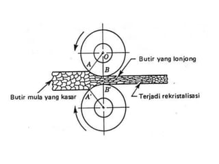 4. proses manufacturing | PDF