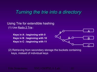 4.4 external hashing | PPT