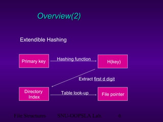 4.4 external hashing | PPT