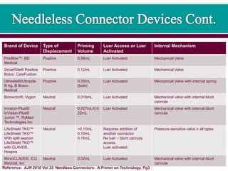 4. injection caps | PPT