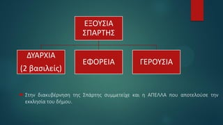 σπάρτη (4) | PDF