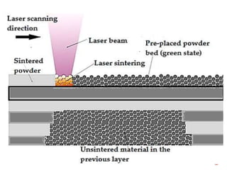 4.selective laser sintering (by Hari Prasad) | PPT