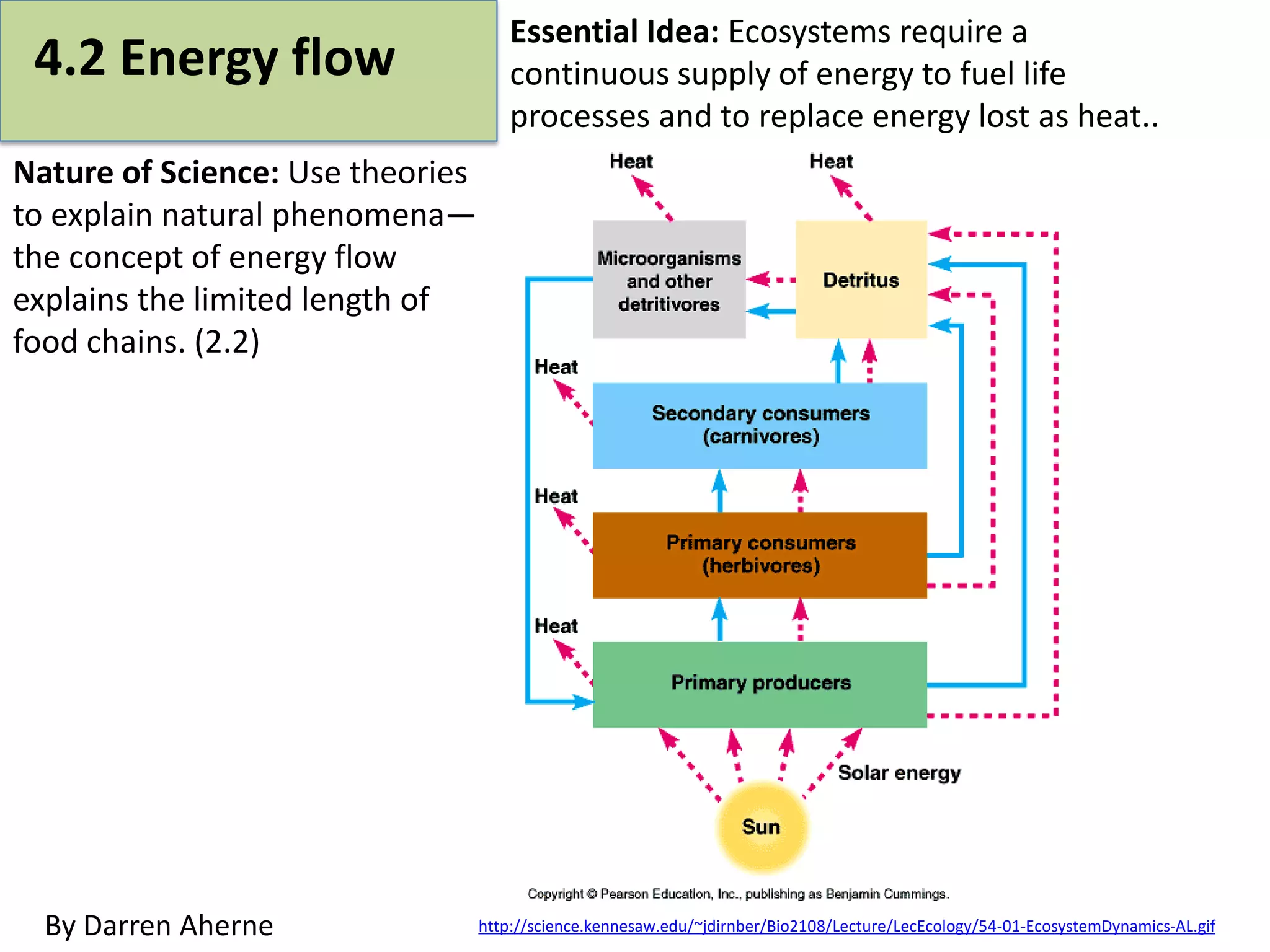 4.2 energy flow | PDF