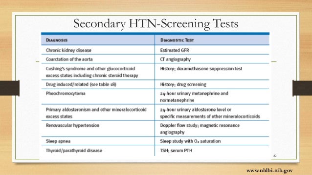 Hypertension evaluation 1