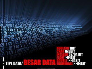 Presentasi Tipe Data Primitive - Rita Aji | PPTX