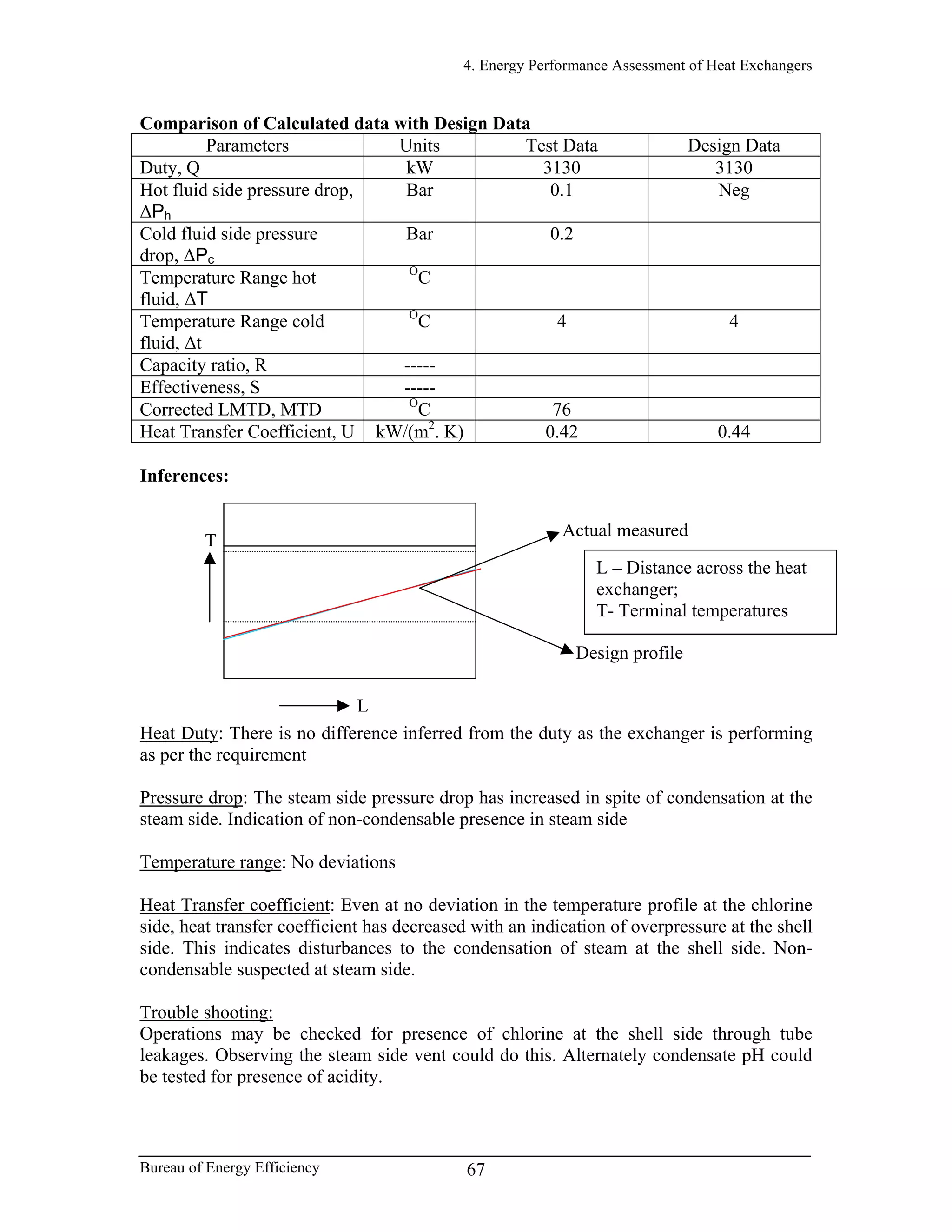 4.4.heat exchanger | PDF