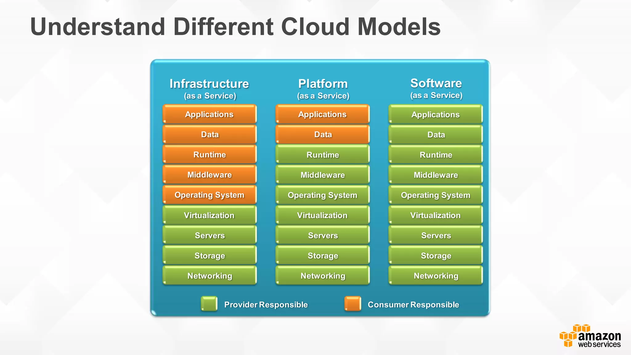 4. cloud procurement | PDF