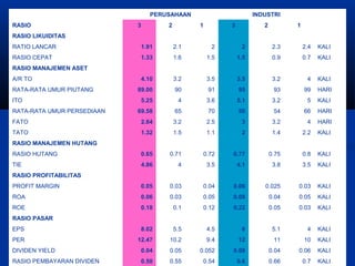 4. analisis laporan keuangan | PPT
