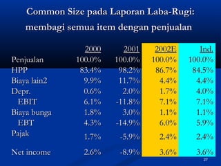 4. analisis laporan keuangan | PPT