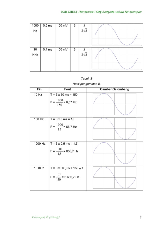 4. pengukuran dengan_osciloscop | PDF