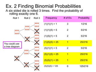 4.2 binomial distributions | PPT | Physics | Science