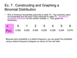 4.2 binomial distributions | PPT | Physics | Science