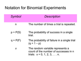 4.2 binomial distributions | PPT | Physics | Science