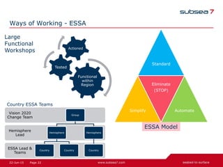 Beyond the EVP: The experience of Subsea 7 | PPTX