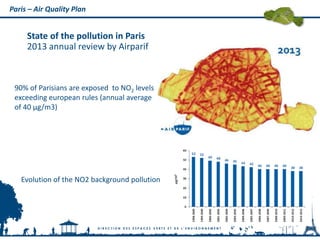 Paris Action Plan for Air Quality | PDF