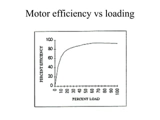 4.5 assessment of motors n | PPT | Physics | Science