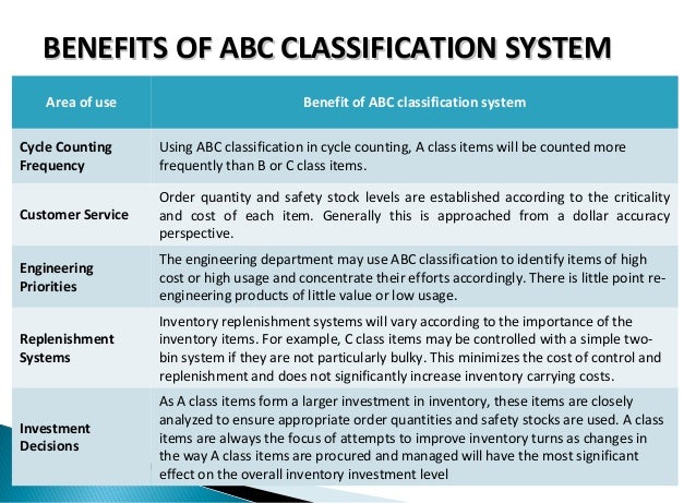 4. inventory management