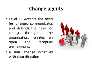 Change agents - Organizational Change and Development - Manu Melwin Joy ...