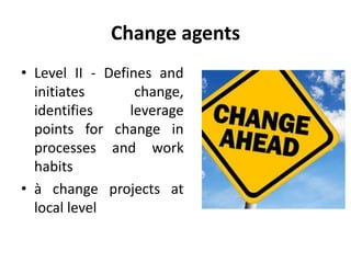 Change agents - Organizational Change and Development - Manu Melwin Joy ...