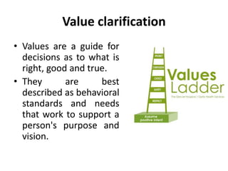 Value clarification - Individual OD interventions - Organizational ...