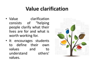 Value clarification - Individual OD interventions - Organizational ...