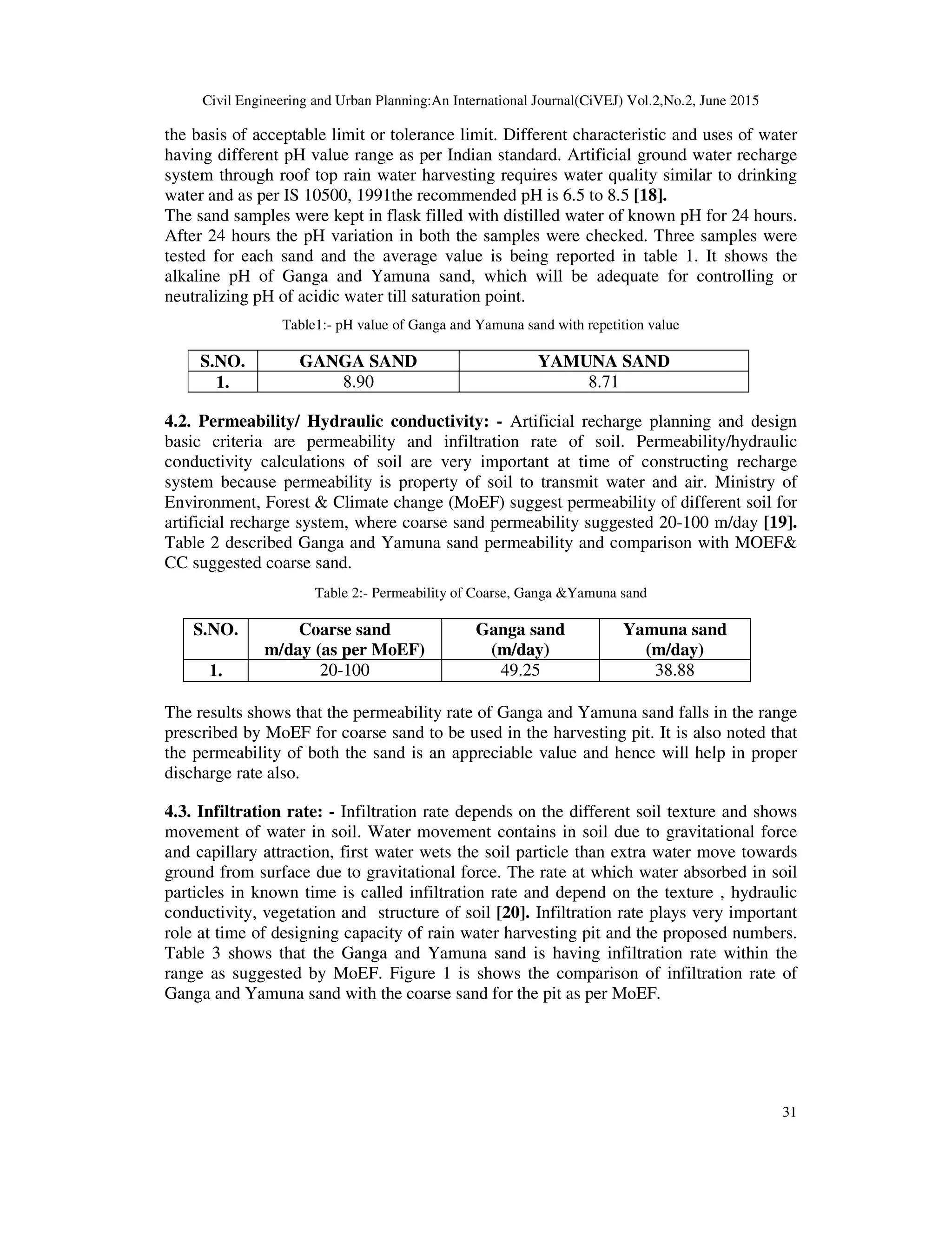 MODIFICATION OF RAIN WATER HARVESTING PIT TO NEUTRALIZE ACIDIC pH OF ...