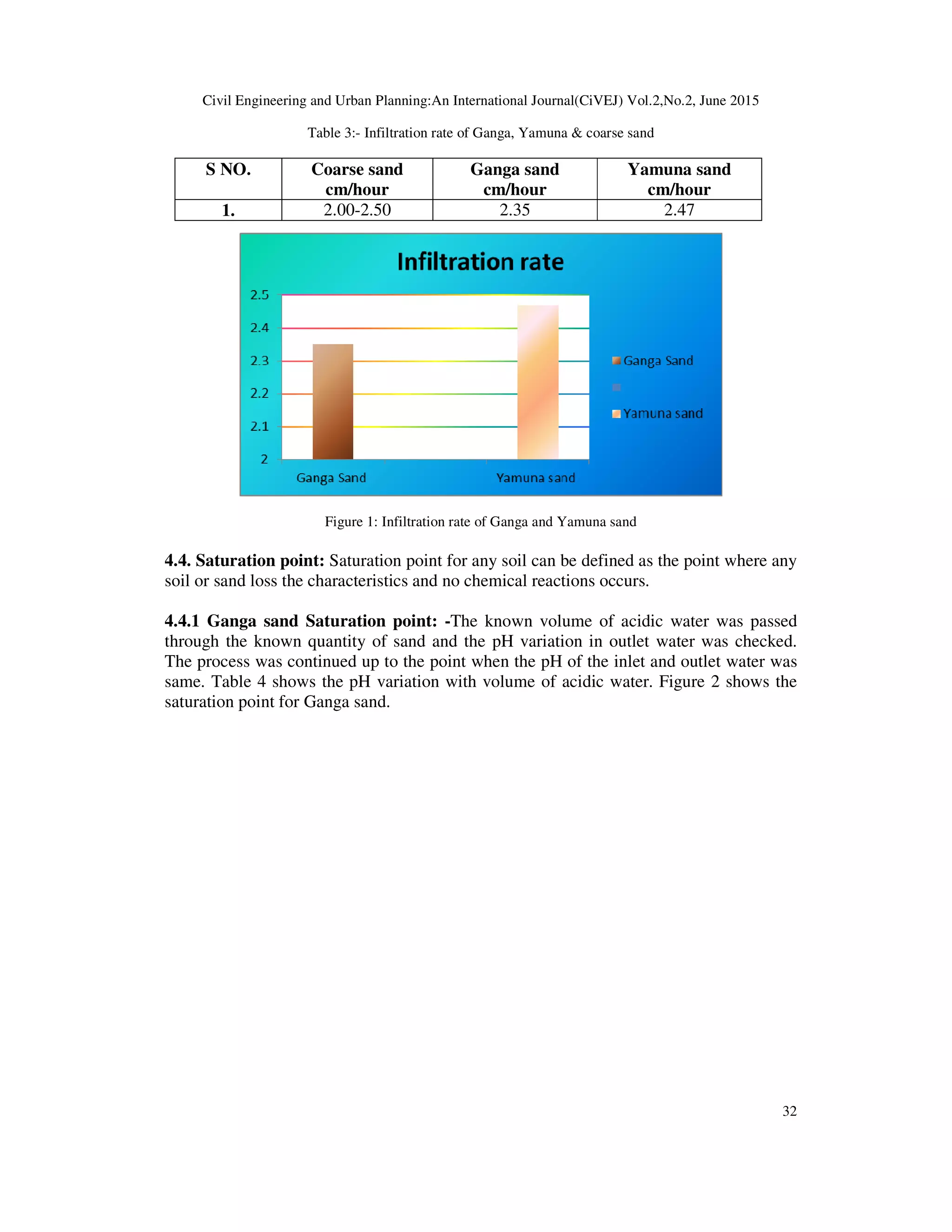 MODIFICATION OF RAIN WATER HARVESTING PIT TO NEUTRALIZE ACIDIC pH OF ...