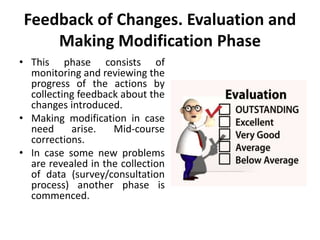 Evaluation and making modification phase - OD process | PPTX