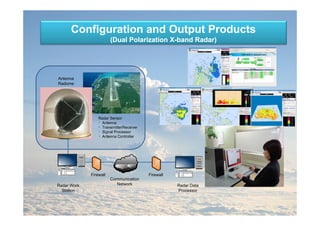 Advanced Remote Air-Ground (RAG) System | PDF | Aviation Industry ...
