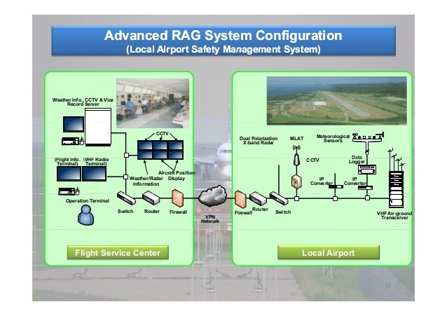 Advanced Remote Air-Ground (RAG) System