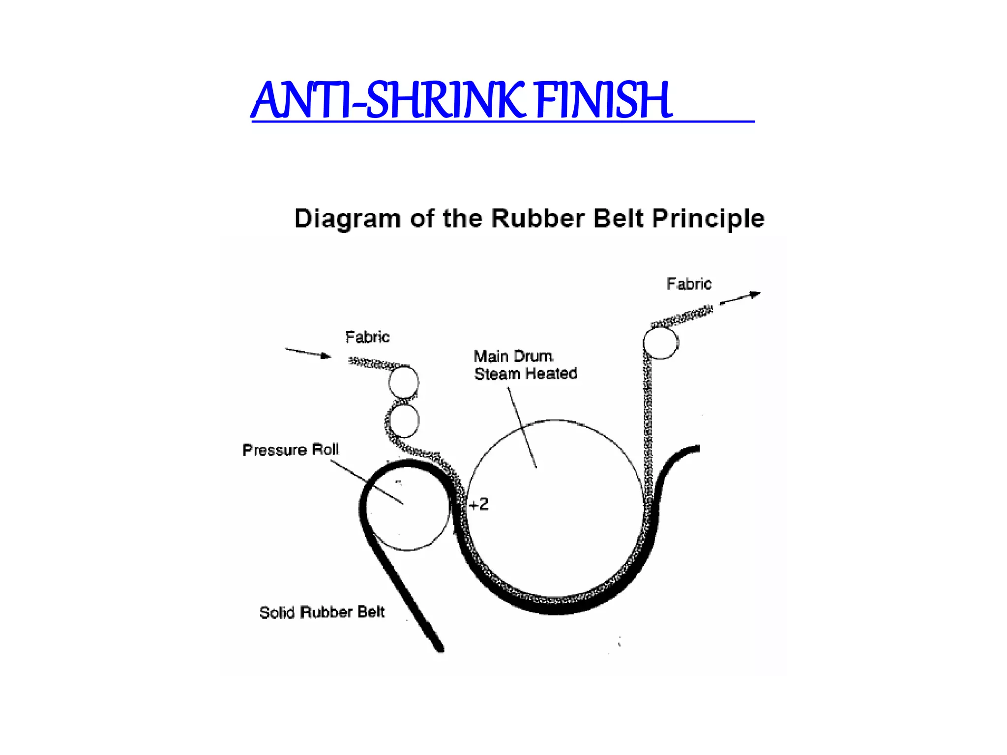 Anti shrink finish | PPTX