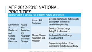 National Framework for Mainstreaming Climate Change | PPTX