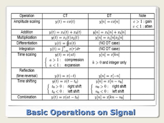 4.Basics of systems | PPT