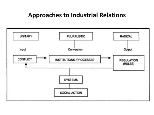Pluralistic perspective - approaches to industrial relations ...