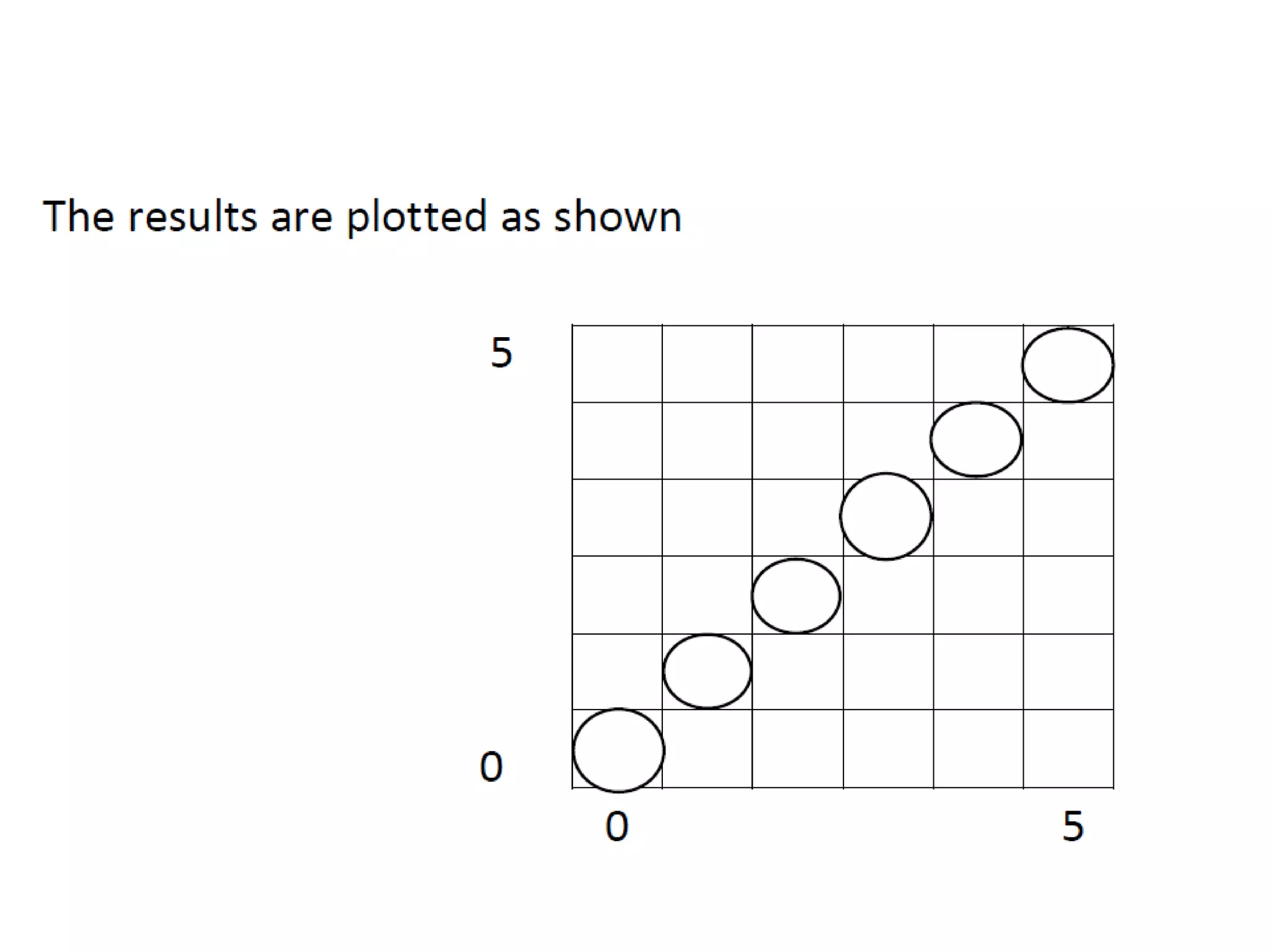 Output primitives in Computer Graphics | PPT Output primitives in Computer Graphics | PPT