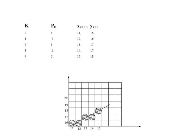 Output primitives in Computer Graphics | PPTX