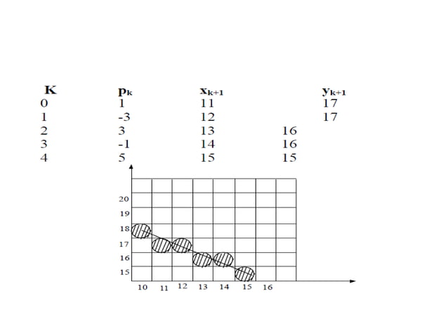 Output primitives in Computer Graphics | PPTX