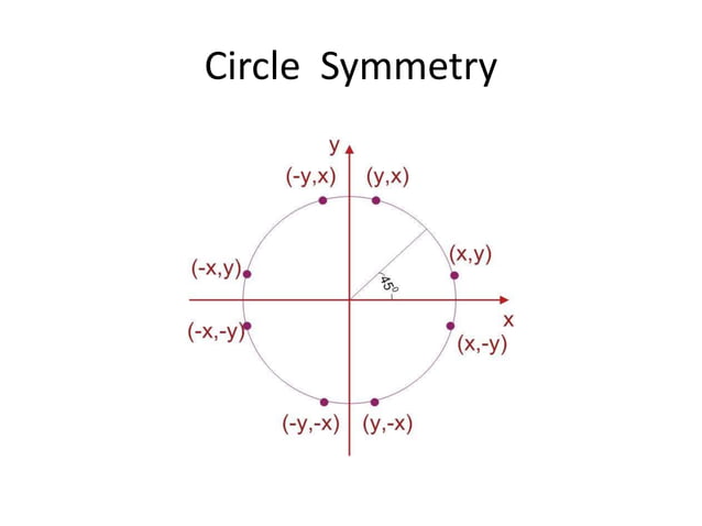 Output primitives in Computer Graphics | PPTX
