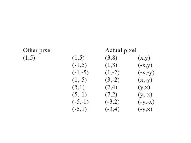 Output primitives in Computer Graphics | PPT Output primitives in Computer Graphics | PPT