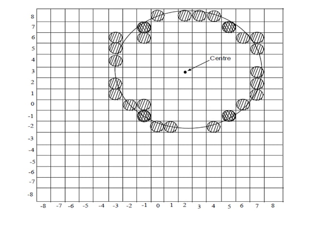 Output primitives in Computer Graphics | PPTX