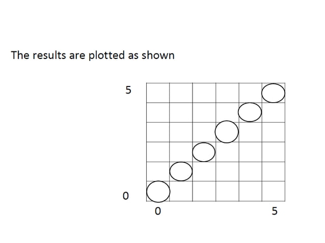 Output primitives in Computer Graphics